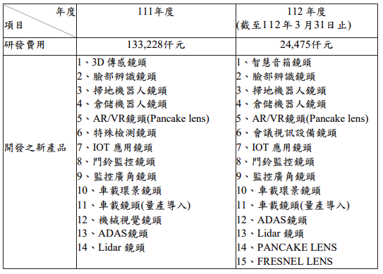 今國光 (6209.TW)》公司發展,業務介紹與現況 | iFa.ai