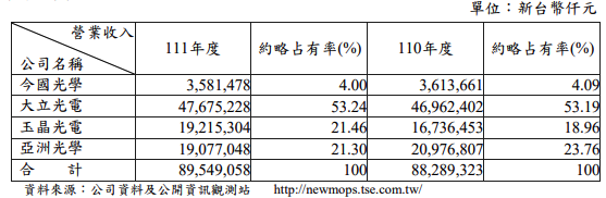 今國光 (6209.TW)》公司發展,業務介紹與現況 | iFa.ai
