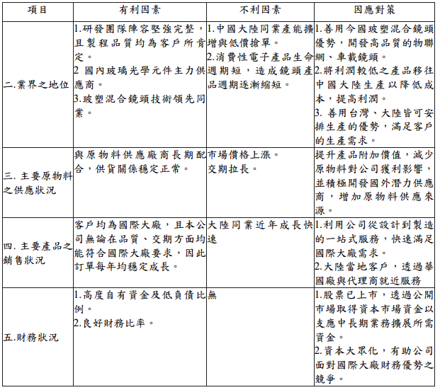 今國光 (6209.TW)》公司發展,業務介紹與現況 | iFa.ai