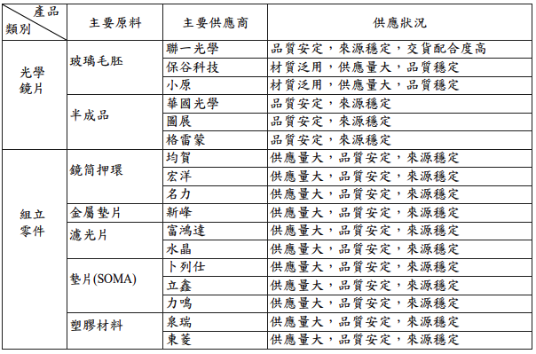 今國光 (6209.TW)》公司發展,業務介紹與現況 | iFa.ai