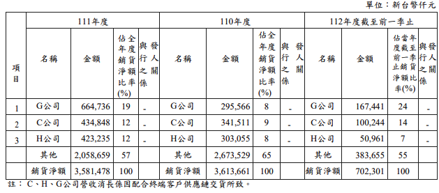 今國光 (6209.TW)》公司發展,業務介紹與現況 | iFa.ai