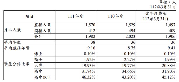 今國光 (6209.TW)》公司發展,業務介紹與現況 | iFa.ai
