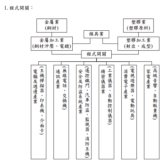 百容 (2483.TW)》公司發展,業務介紹與現況 | iFa.ai