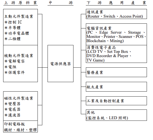 全漢 (3015.TW)》公司發展,業務介紹與現況 | iFa.ai