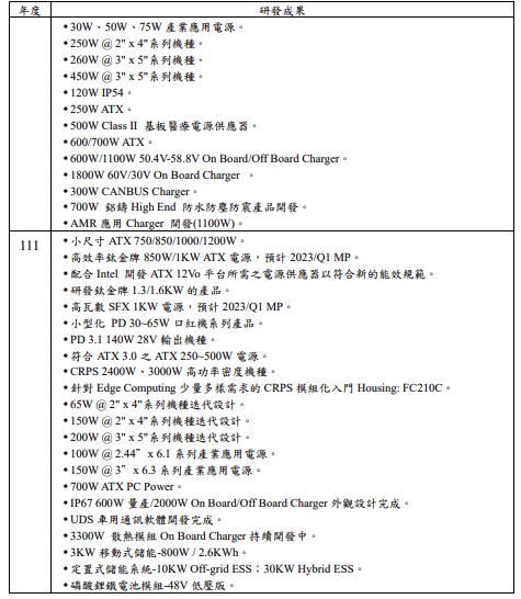 全漢 (3015.TW)》公司發展,業務介紹與現況 | iFa.ai