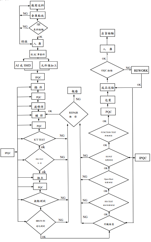 全漢 (3015.TW)》公司發展,業務介紹與現況 | iFa.ai