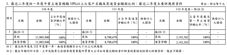 全漢 (3015.TW)》公司發展,業務介紹與現況 | iFa.ai