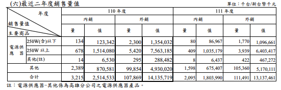 全漢 (3015.TW)》公司發展,業務介紹與現況 | iFa.ai