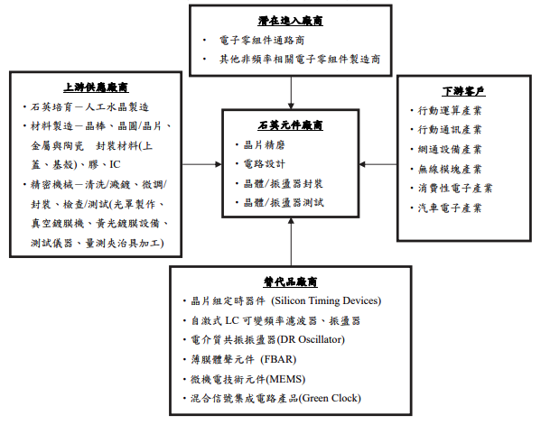 晶技 (3042.TW)》公司發展,業務介紹與現況 | iFa.ai