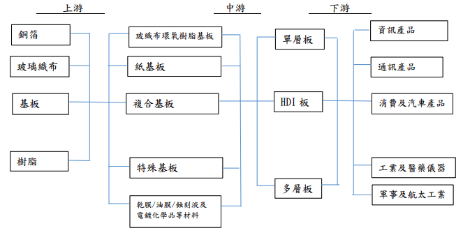 晟鈦 (3229.TW)》公司發展,業務介紹與現況 | iFa.ai