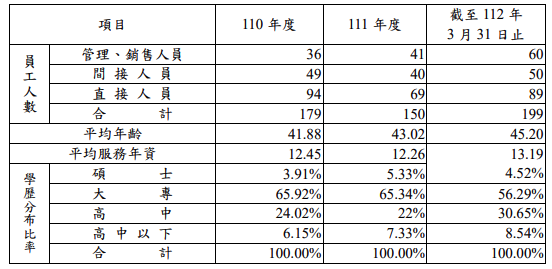 晟鈦 (3229.TW)》公司發展,業務介紹與現況 | iFa.ai