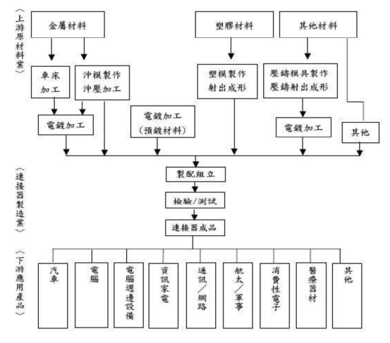 台端 (3432.TW)》公司發展,業務介紹與現況 | iFa.ai