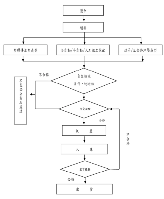 台端 (3432.TW)》公司發展,業務介紹與現況 | iFa.ai