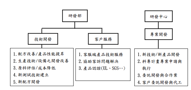 達邁 (3645.TW)》公司發展,業務介紹與現況 | iFa.ai