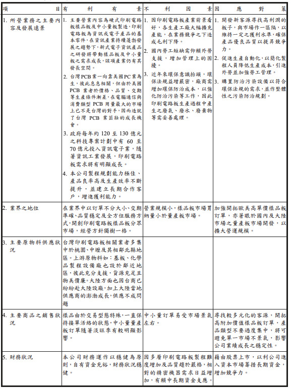 柏承 (6141.TW)》公司發展,業務介紹與現況 | iFa.ai