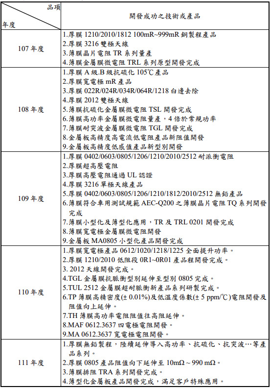 天二科技 (6834.TW)》公司發展,業務介紹與現況 | iFa.ai