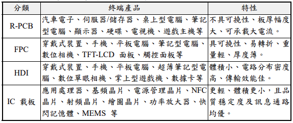 志超 (8213.TW)》公司發展,業務介紹與現況 | iFa.ai