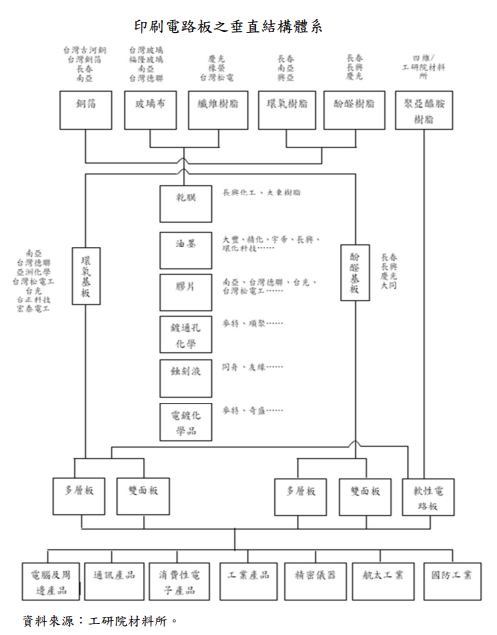 志超 (8213.TW)》公司發展,業務介紹與現況 | iFa.ai