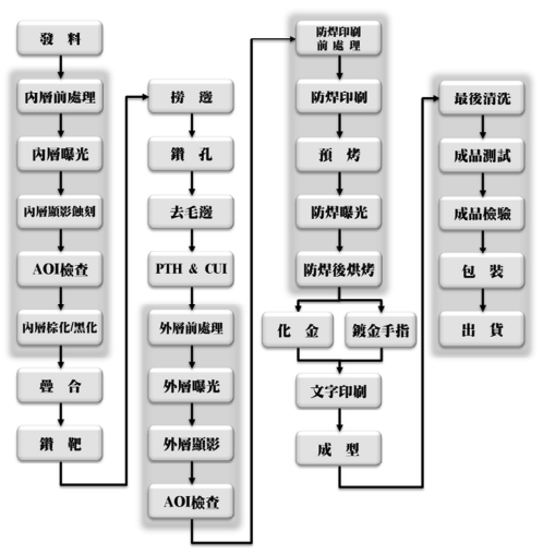 志超 (8213.TW)》公司發展,業務介紹與現況 | iFa.ai