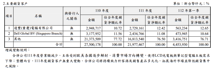 志超 (8213.TW)》公司發展,業務介紹與現況 | iFa.ai