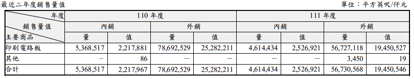 志超 (8213.TW)》公司發展,業務介紹與現況 | iFa.ai