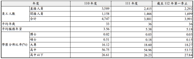 志超 (8213.TW)》公司發展,業務介紹與現況 | iFa.ai