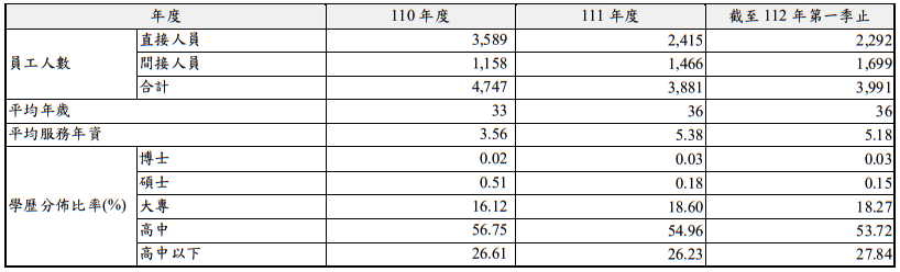 志超 (8213.TW)》公司發展,業務介紹與現況 | iFa.ai