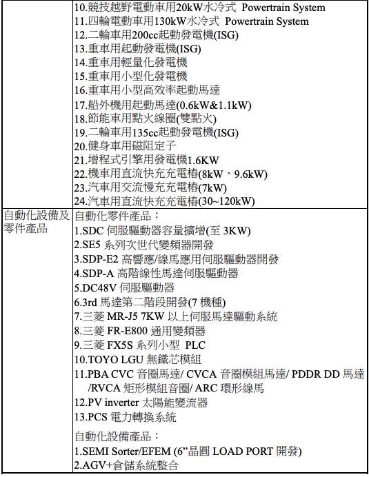 士電 (1503.TW)》公司發展,業務介紹與現況 | iFa.ai