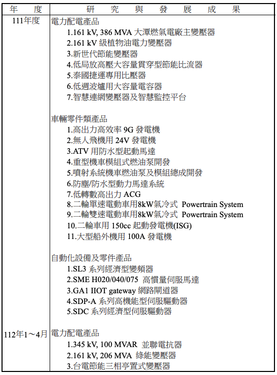 士電 (1503.TW)》公司發展,業務介紹與現況 | iFa.ai