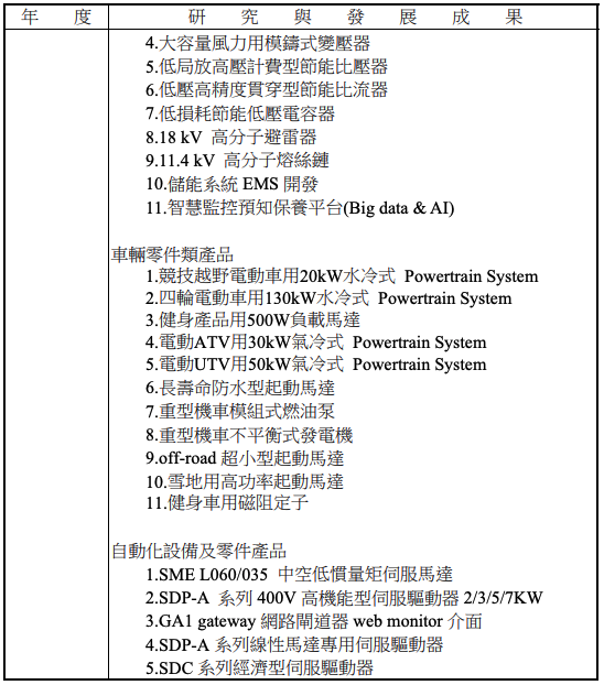 士電 (1503.TW)》公司發展,業務介紹與現況 | iFa.ai