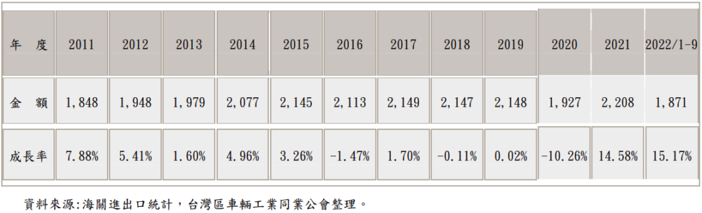 堤維西 (1522.TW)》公司發展,業務介紹與現況 | iFa.ai