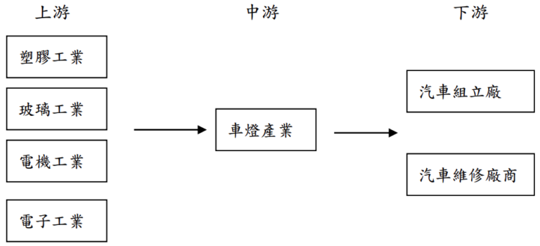 堤維西 (1522.TW)》公司發展,業務介紹與現況 | iFa.ai