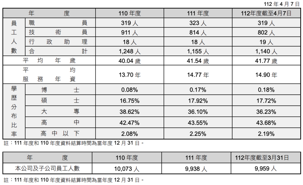 裕隆 (2201.TW)》公司發展,業務介紹與現況 | iFa.ai