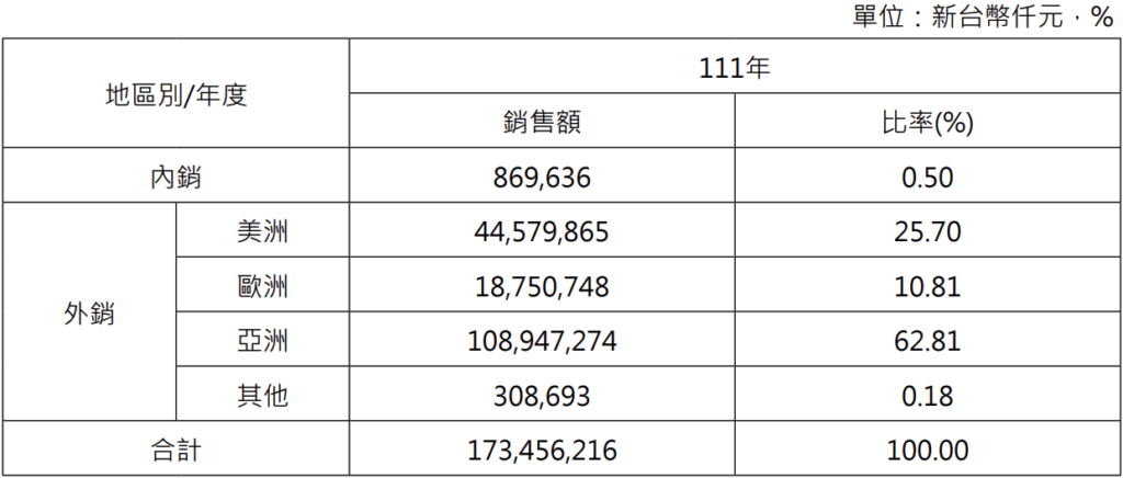 光寶科 (2301.TW)》公司發展,業務介紹與現況 | iFa.ai