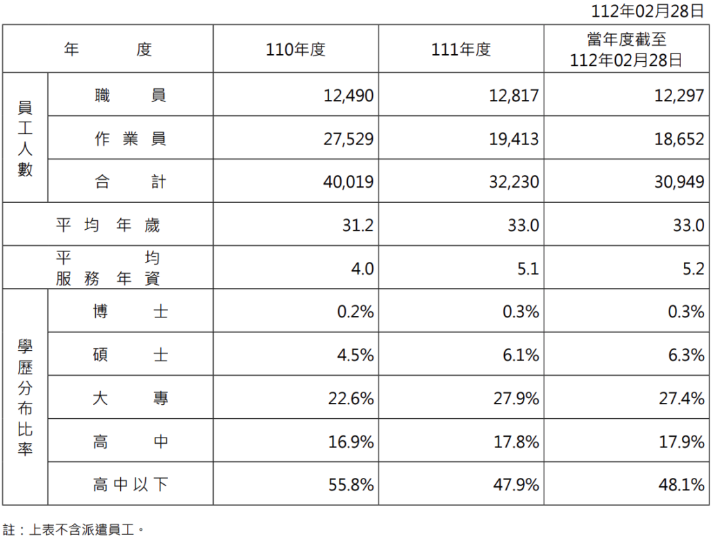 光寶科 (2301.TW)》公司發展,業務介紹與現況 | iFa.ai