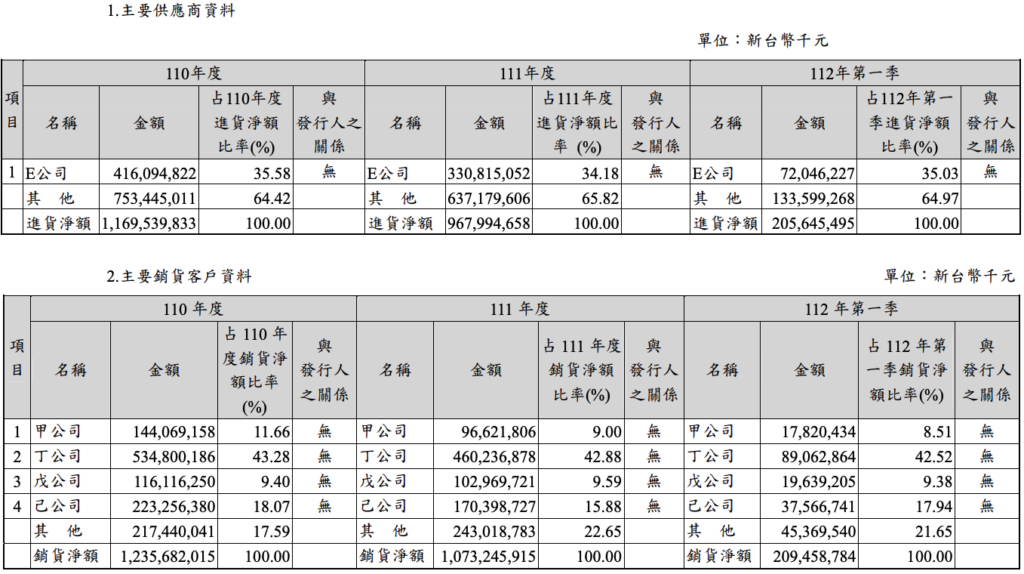 仁寶 (2324.TW)》公司發展,業務介紹與現況 | iFa.ai