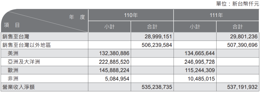 華碩 (2357.TW)》公司發展,業務介紹與現況 | iFa.ai