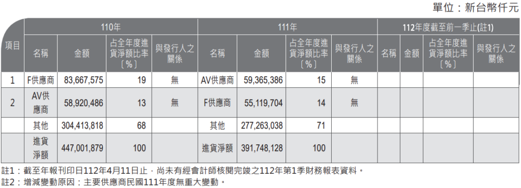 華碩 (2357.TW)》公司發展,業務介紹與現況 | iFa.ai