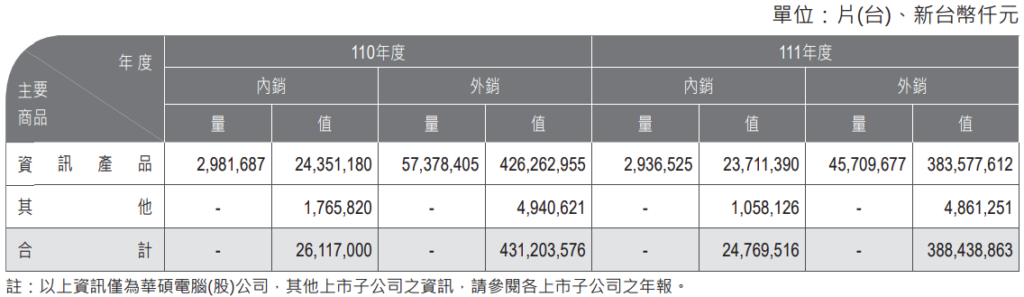 華碩 (2357.TW)》公司發展,業務介紹與現況 | iFa.ai