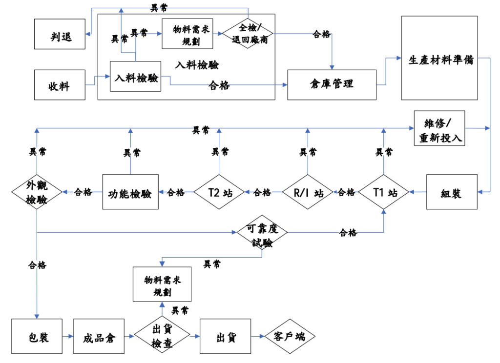 倫飛 (2364.TW)》公司發展,業務介紹與現況 | iFa.ai