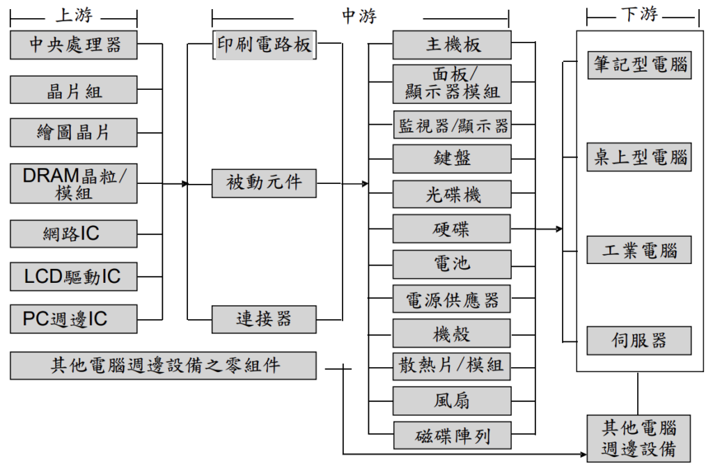 廣達 (2382.TW)》公司發展,業務介紹與現況 | iFa.ai