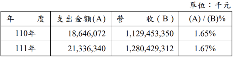 廣達 (2382.TW)》公司發展,業務介紹與現況 | iFa.ai