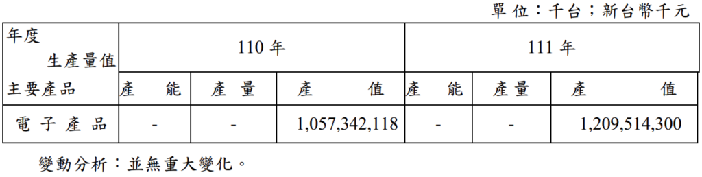 廣達 (2382.TW)》公司發展,業務介紹與現況 | iFa.ai
