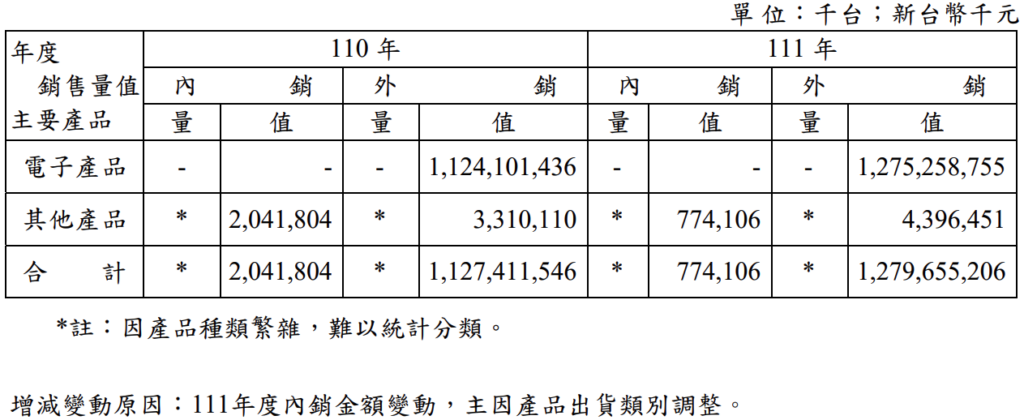 廣達 (2382.TW)》公司發展,業務介紹與現況 | iFa.ai