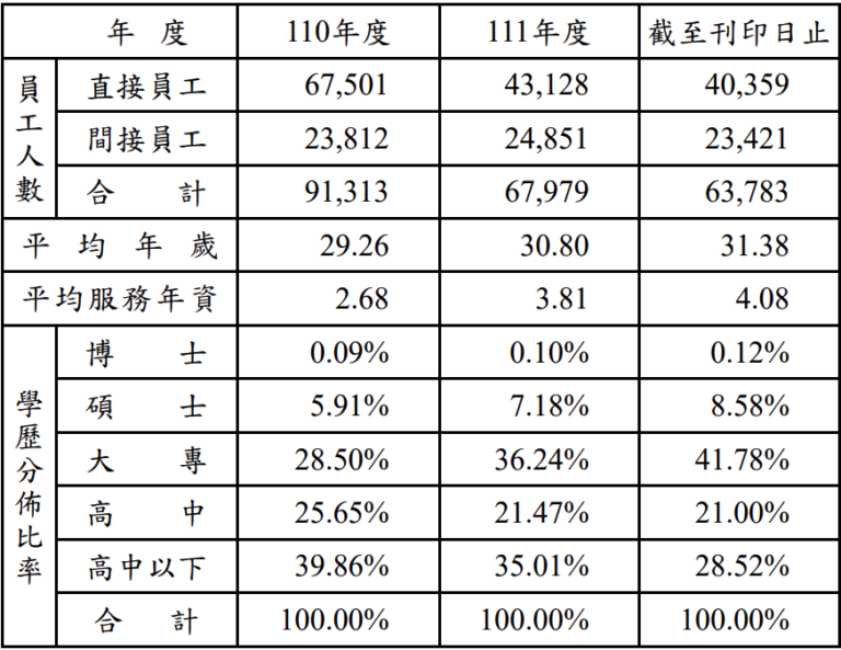 廣達 (2382.TW)》公司發展,業務介紹與現況 | iFa.ai