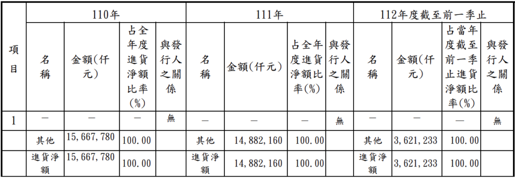 精元 (2387.TW)》公司發展,業務介紹與現況 | iFa.ai