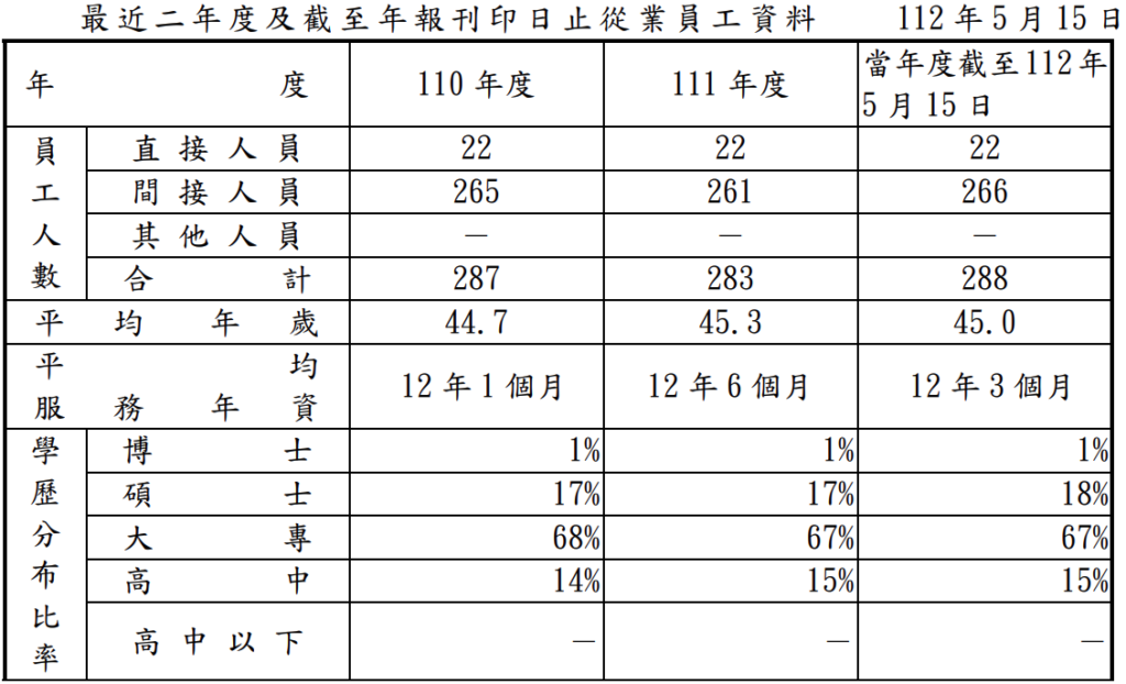 精元 (2387.TW)》公司發展,業務介紹與現況 | iFa.ai