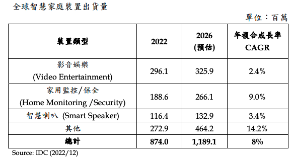 閎暉 (3311.TW)》公司發展,業務介紹與現況 | iFa.ai