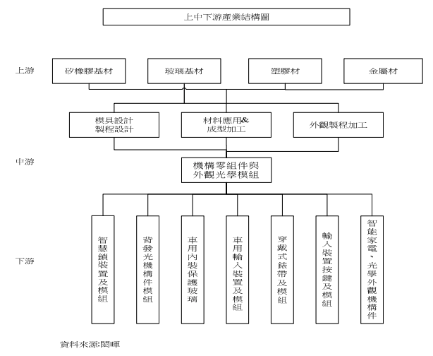閎暉 (3311.TW)》公司發展,業務介紹與現況 | iFa.ai