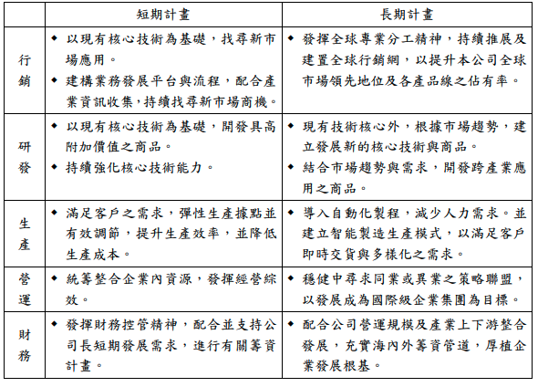 閎暉 (3311.TW)》公司發展,業務介紹與現況 | iFa.ai